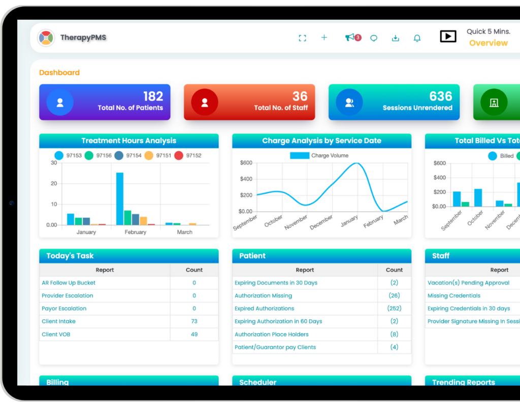 TherapyPM: Practice Management Software for ABA & Therapists